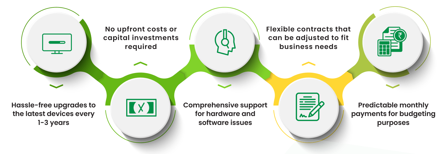 Everything as a Service (XaaS) | Redington XaaS Solutions for Enterprises